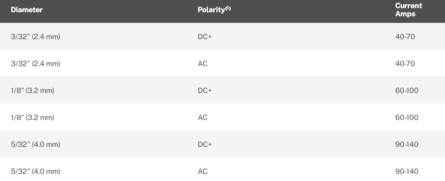 AWS: E309-16, E309L-16 Stick (SMAW) Electrode