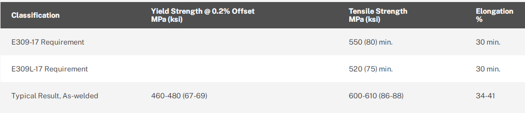 AWS: E309-17, E309L-17 Stick (SMAW) Electrode