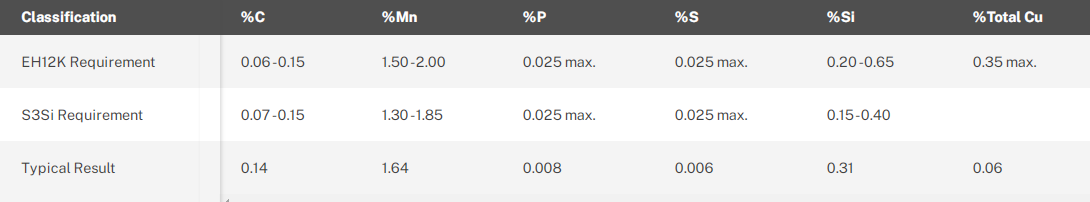 AWS: EH12K Submerged Arc Solid Wire Carbon Steel