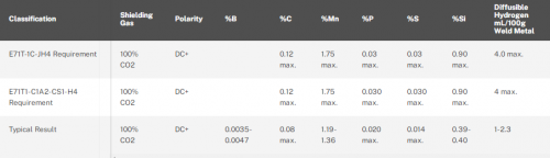 AWS: E71T-1C-JH4, E71T1-C1A2-CS1-H4 Flux-cored (FCAW-G) Wire