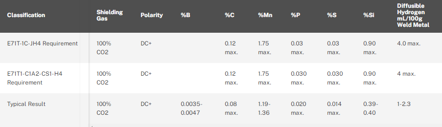 AWS: E71T-1C-JH4, E71T1-C1A2-CS1-H4 Flux-cored (FCAW-G) Wire