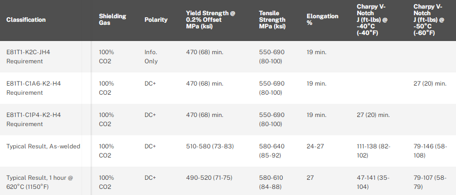 AWS: E81T1-K2C-JH4, E81T1-C1A6-K2-H4, E81T1-M21A6-K2-H4 Flux-cored ...