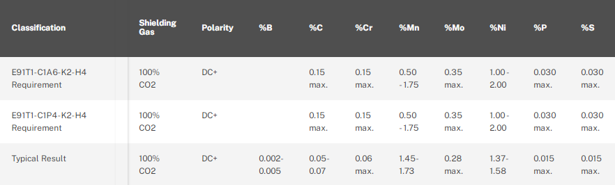 AWS: E91T1-K2C-JH4, E91T1-C1A6-K2-H4 Flux-cored (FCAW-G) Wire