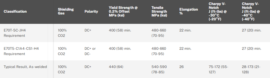 AWS: E70T-5C-JH4, E70T5-C1A4-CS1-H4 Flux-cored (FCAW-G) Wire