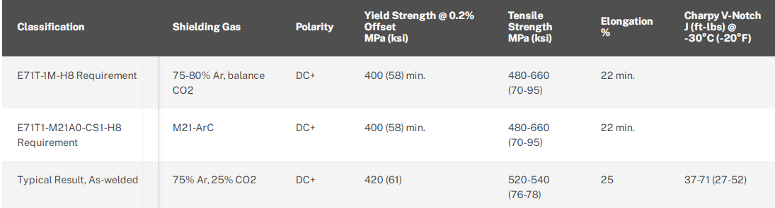 AWS: E71T-1M-H8, E71T1-M21A0-CS1-H8 Flux-cored (FCAW-G) Wire
