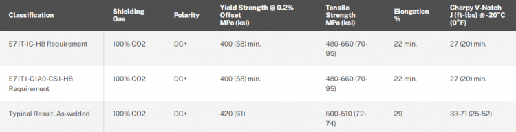 AWS: E71T-1C-H8, E71T1-C1A0-CS1-H8 Flux-cored (FCAW-G) Wire