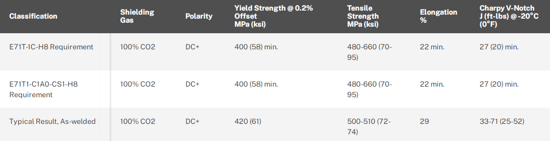AWS: E71T-1C-H8, E71T1-C1A0-CS1-H8 Flux-cored (FCAW-G) Wire