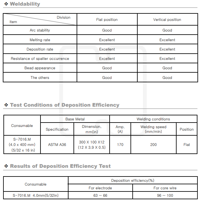AWS A5.1 E7016 Welding rod