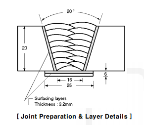 AWS A5.5 E8016-B5 Welding rod