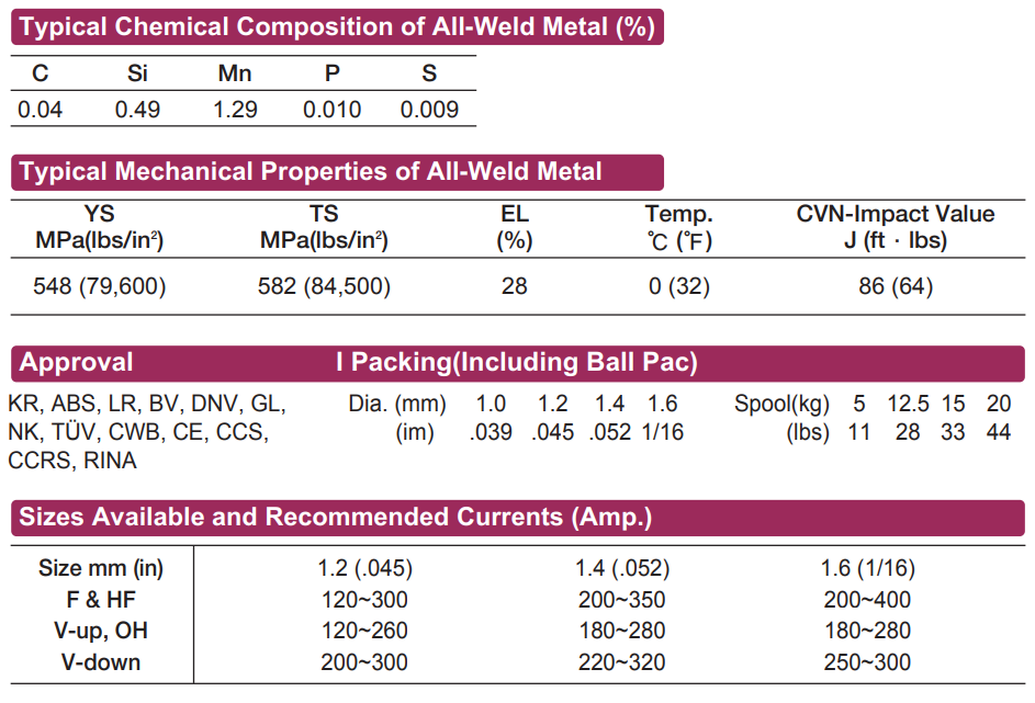 AWS A5.20 / ASME SFA5.20 E71T-1C