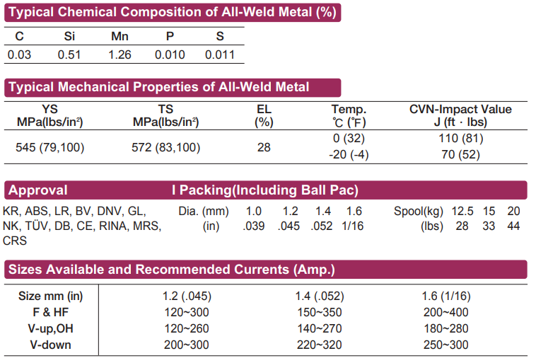 JIS Z3313 T49 2 T1-1 C A H10