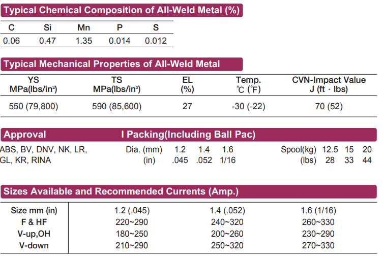 AWS A5.20 / ASME SFA5.20 E71T-1C/-9C Flux Cored Welding Wire