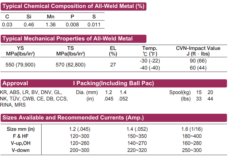 AWS A5.20 / ASME SFA5.20 E71T-1C/-9C/-9C-J Flux Cored Welding Wire