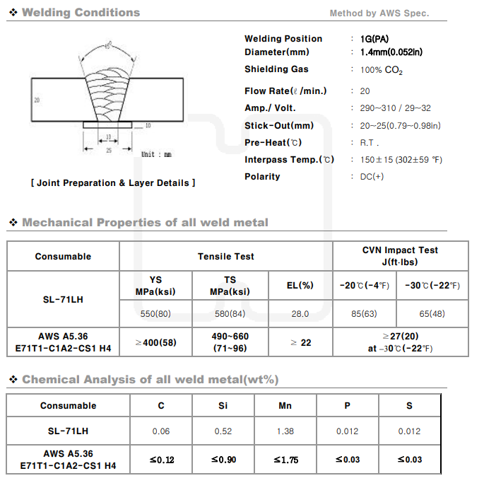 AWS A5.36 E71T1-C1A2-CS1 H4 Welding rod