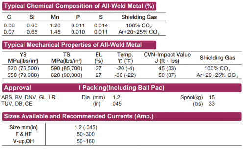 AWS A5.18 / ASME SFA5.18 E70C-3C / -6M Flux Cored Welding Wire
