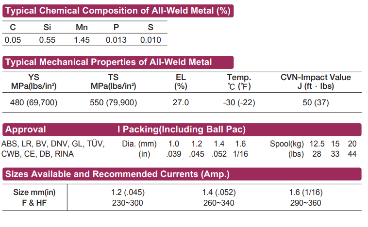 AWS A5.18 / ASME SFA5.18 E70C-6M Flux Cored Welding Wire
