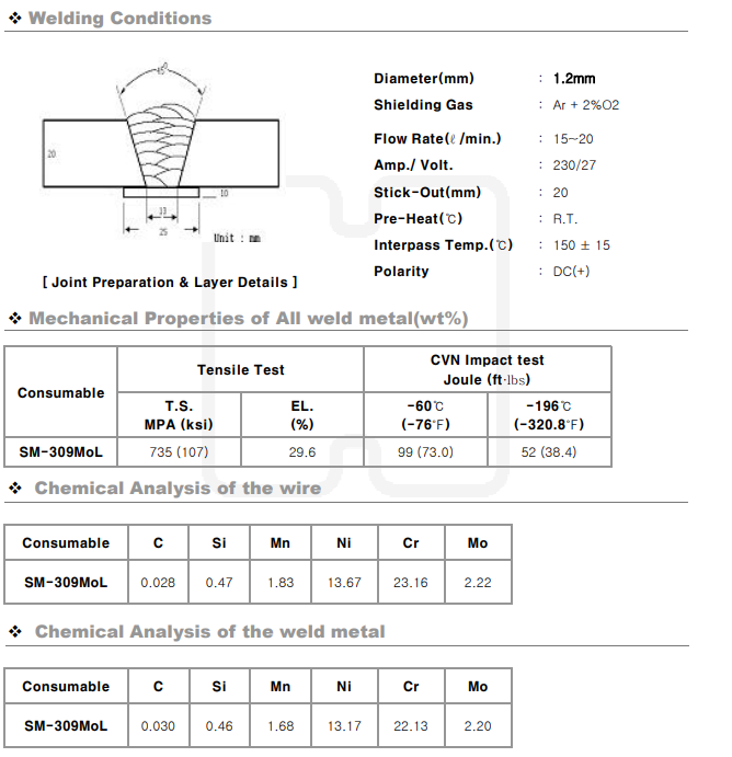 AWS A5.9 ER309LMo Welding rod