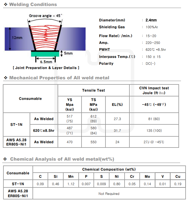 AWS A5.28 ER80S -Ni1 Welding rod