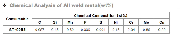 AWS A5.28 ER90S-B3 Welding rod