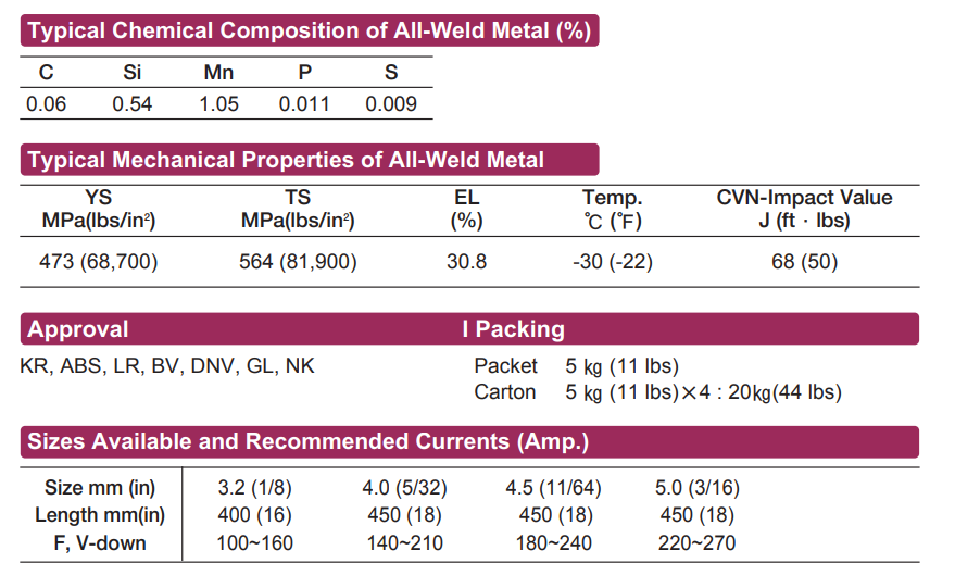 AWS A5.1 / ASME SFA5.1 E7048 Welding rod
