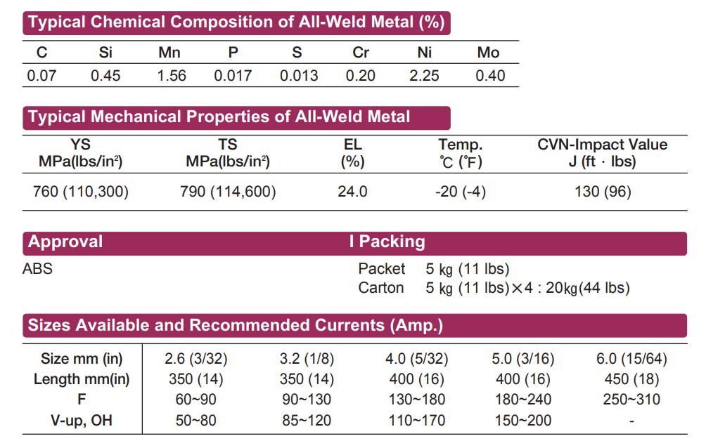 AWS A5.5 / ASME SFA5.5 E11016-G Welding rod
