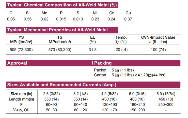 AWS A5.5 / ASME SFA5.5 E7018-W1 Welding rod