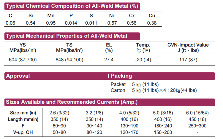 AWS A5.5 / ASME SFA5.5 E8018-W2 Welding rod