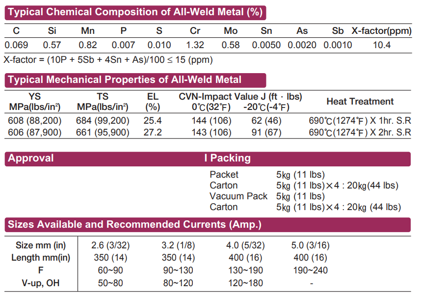 AWS A5.5 / ASME SFA5.5 E8018-B2 Welding rod