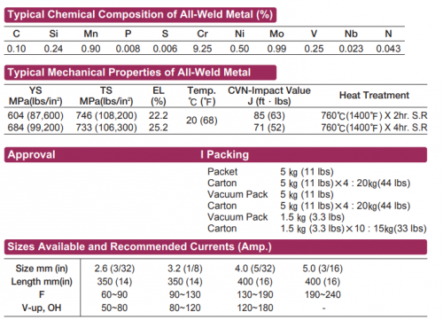 AWS A5.5 / ASME SFA5.5 E9015-B9 Welding rod