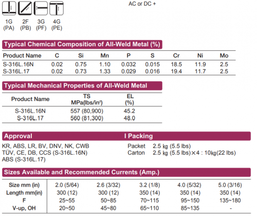 AWS A5.4 / ASME SFA5.4 E316L-16 Stainless welding rods