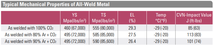 AWS A5.18 / ASME SFA5.18 ER70S-6 MIG welding wire