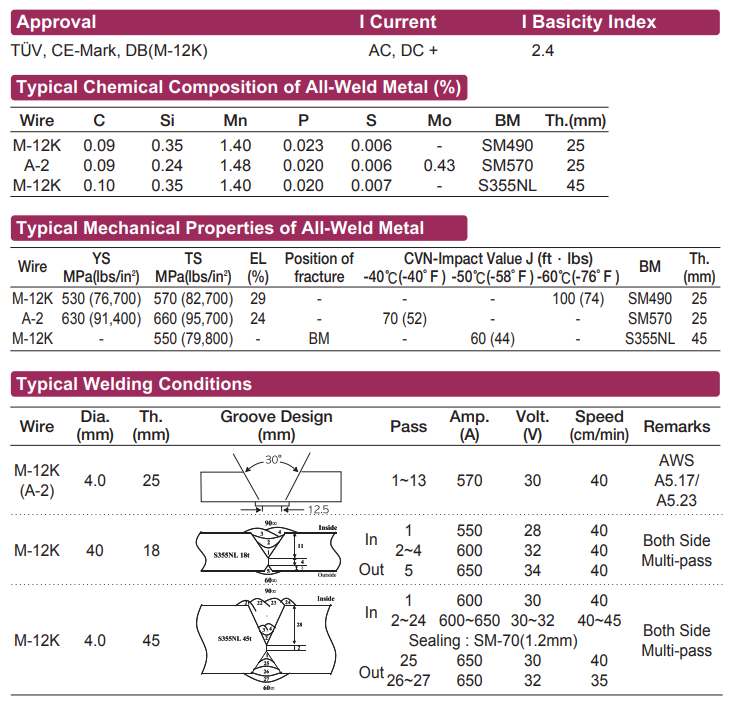 AWS A5.17/ASME SFA5.17 F7A8-EM12K Submerged Arc Solid Wire Carbon Steel
