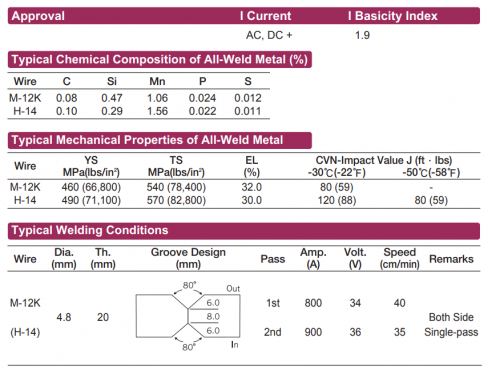 AWS A5.17/ASME SFA 5.17 F7A2-EM12K Submerged Arc Solid Wire Carbon Steel