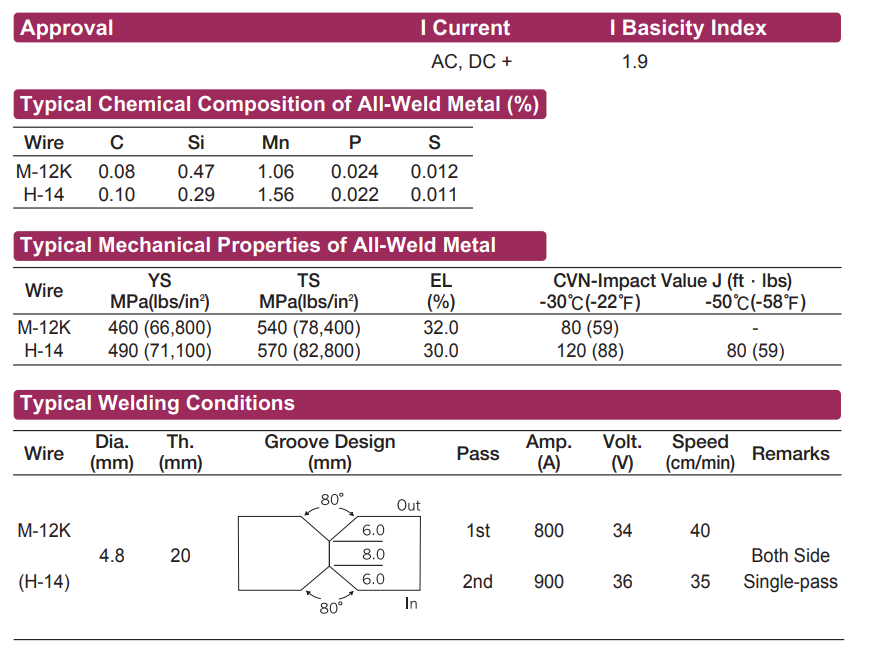 AWS A5.17/ASME SFA 5.17 F7A2-EM12K Submerged Arc Solid Wire Carbon Steel