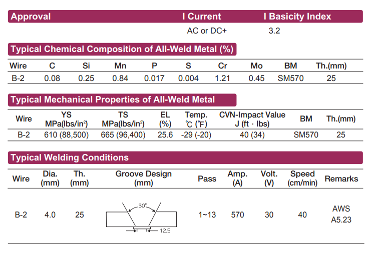 AWS A5.23/ASME SFA5.23 F8P2-EB2-B2 Submerged Arc Solid Wire Carbon Steel