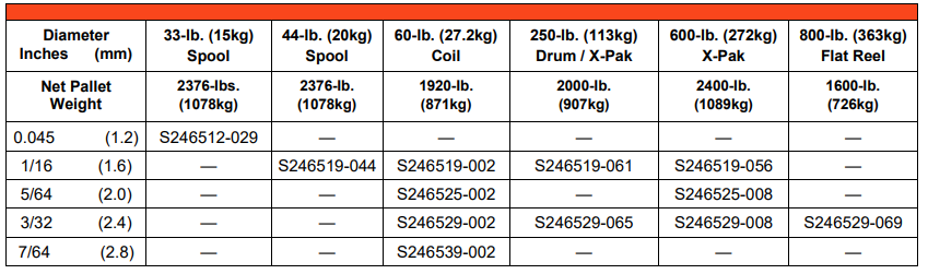 AWS A5.20: E70T-1C, E70T-9C Alambre de soldadura con núcleo de fundente