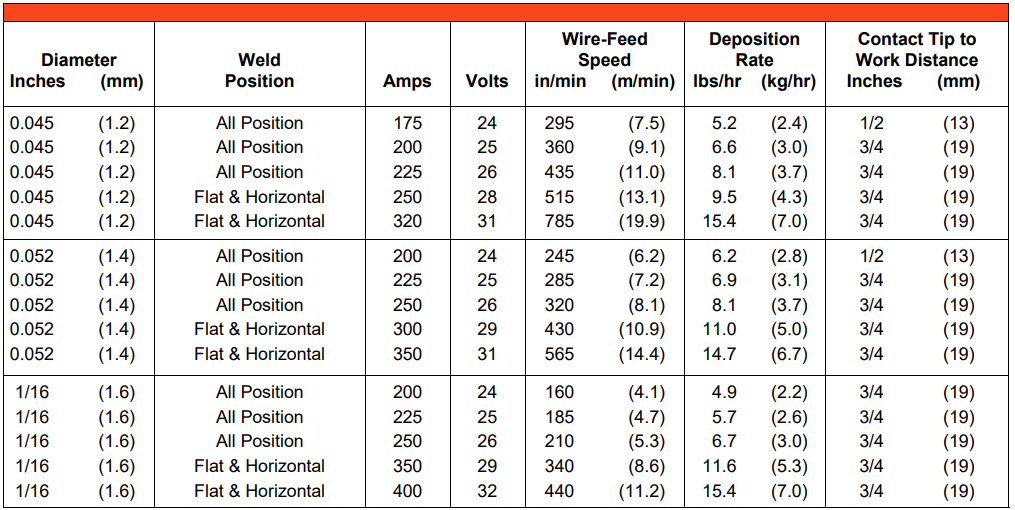 AWS A5.20: E71T-1C H8/-1M H8 Alambre de soldadura con núcleo de fundente