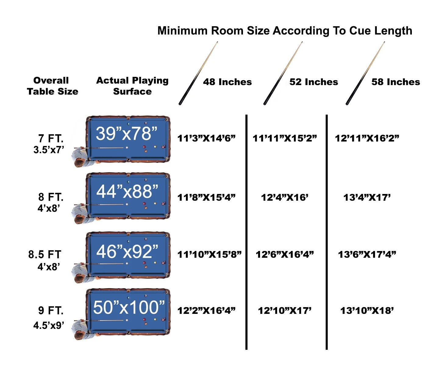 Pool Table ROOM SIZE GUIDE