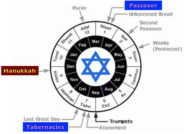 HANUKKAH 2023 - DAY 5 - Monsters in the dark? Or God of Light?