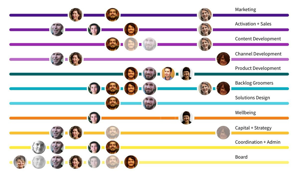 The Importance of Aligning People, Structure and Strategy