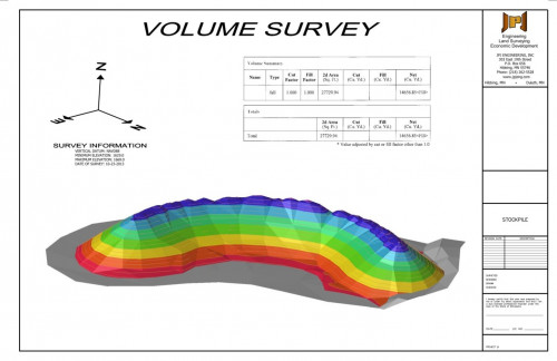 Volume Survey: Measuring stockpiles and other areas