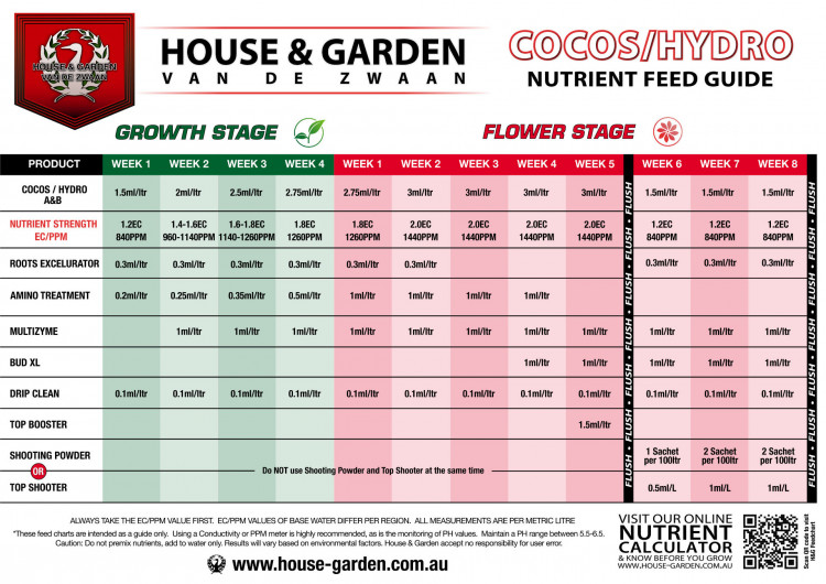24/7 Hydroponics | Visit Us at: 151 Wine Country Drive, Nulkaba NSW ...