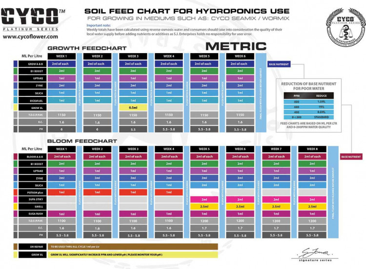 24/7 Hydroponics | Visit Us at: 151 Wine Country Drive, Nulkaba NSW ...
