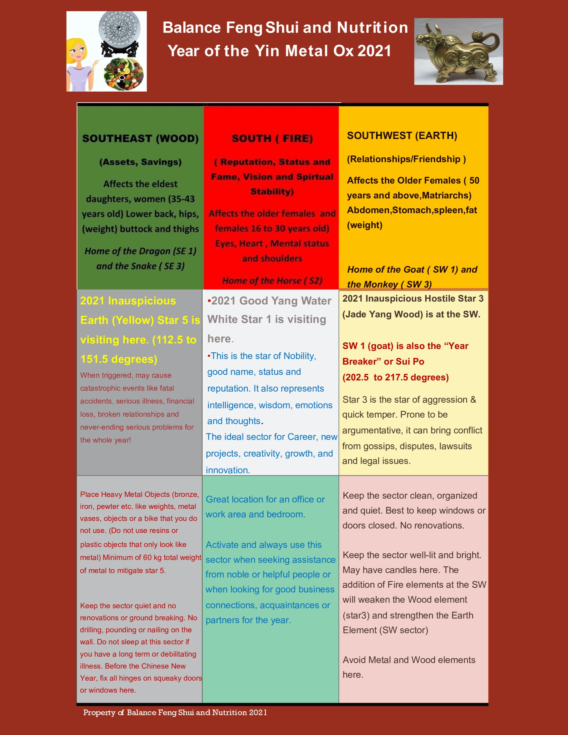 General Feng Shui Analysis for the Year 2021