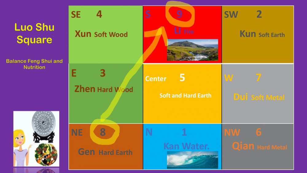 Preparations to take for Period 9