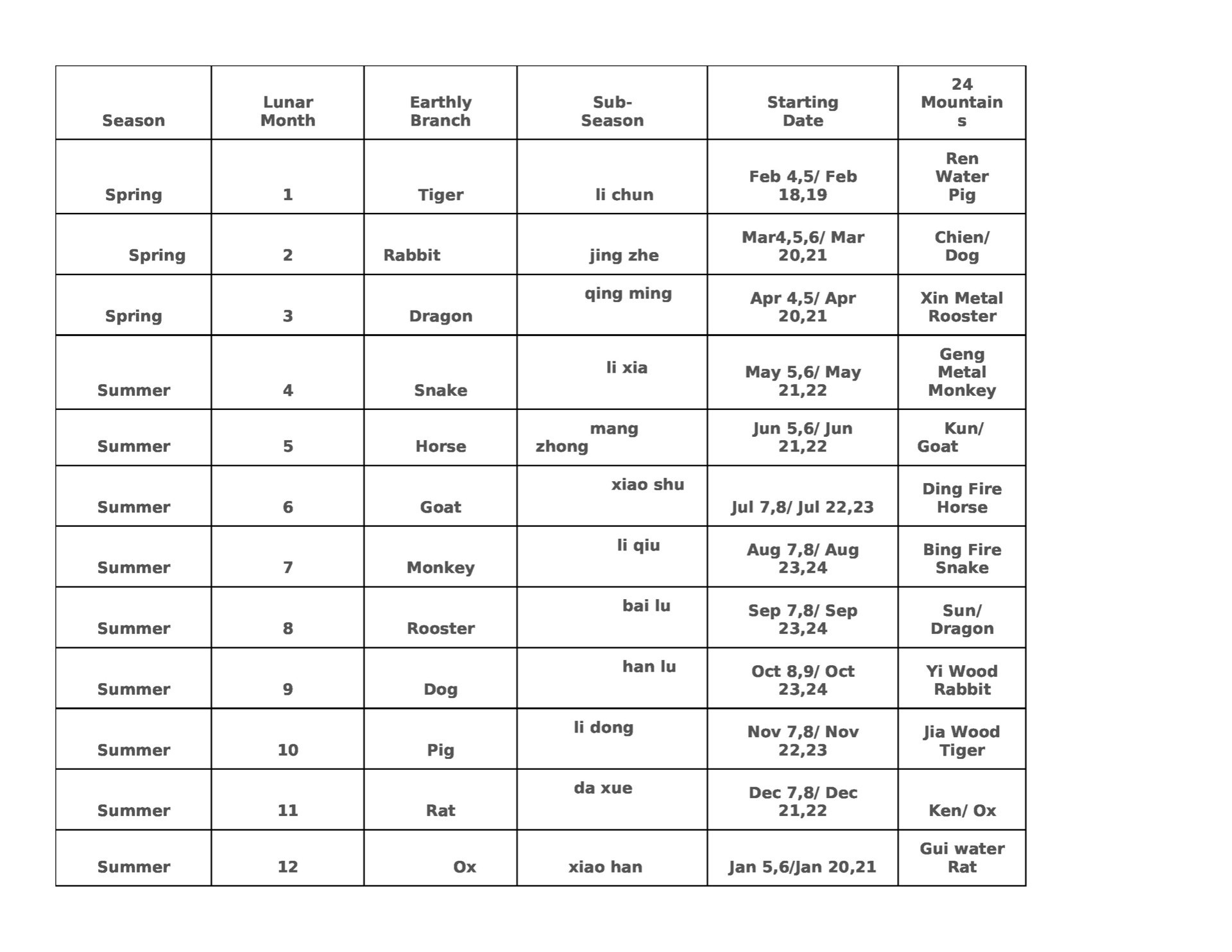Feng Shui and the 9 sectors for Health