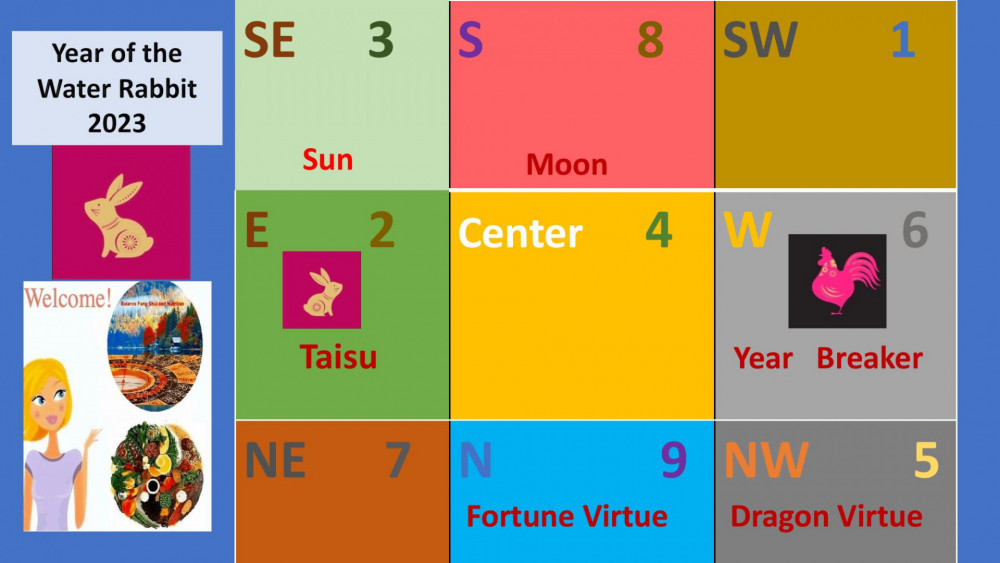 Feng Shui and the 9 sectors for Health