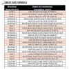 Checklist for Feng Shui 2024