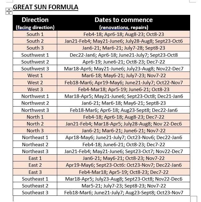 Checklist for Feng Shui 2024