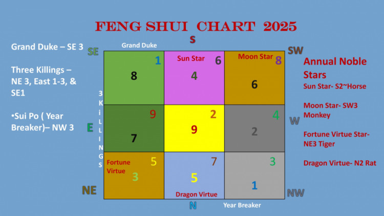 Feng Shui hart 2025